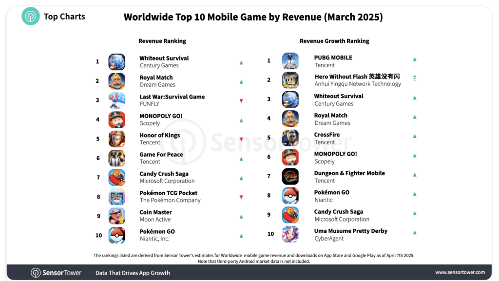 Best Rewarded iOS Games 2026: Earn While You Play