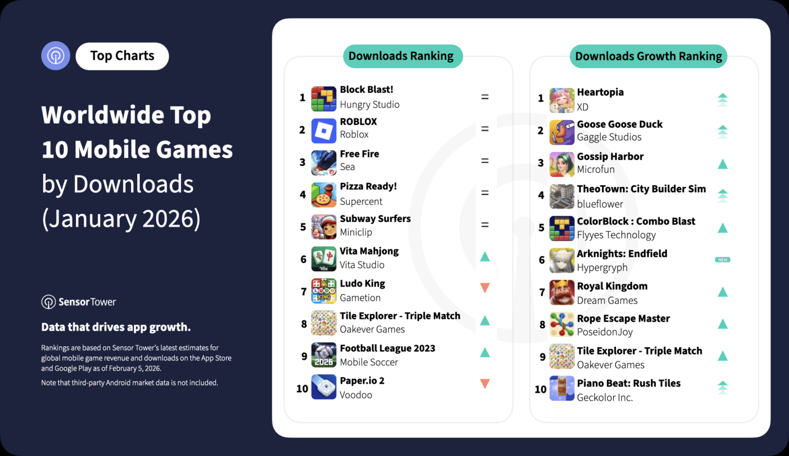Best Rewarded iOS Games 2026: Earn While You Play